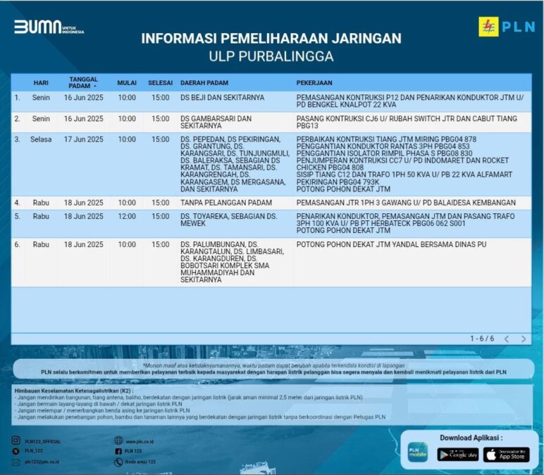 Info Pemadaman Listrik PLN ULP Purbalingga 16-20 Juni 2025, Ini Rinciannya